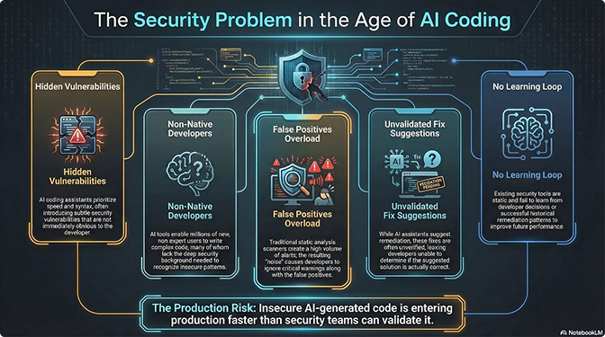 Kodix – AI Security | Code Scanner